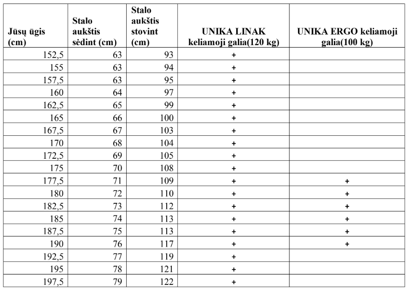 Kaip išsirinkti tinkamą reguliuojamo aukščio stalą? - Kėdžių centras